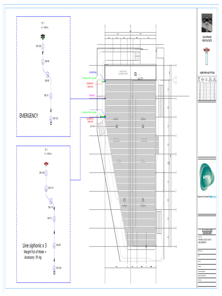 Aco Titan Yp | PDF | Hydraulic Engineering | Building Engineering