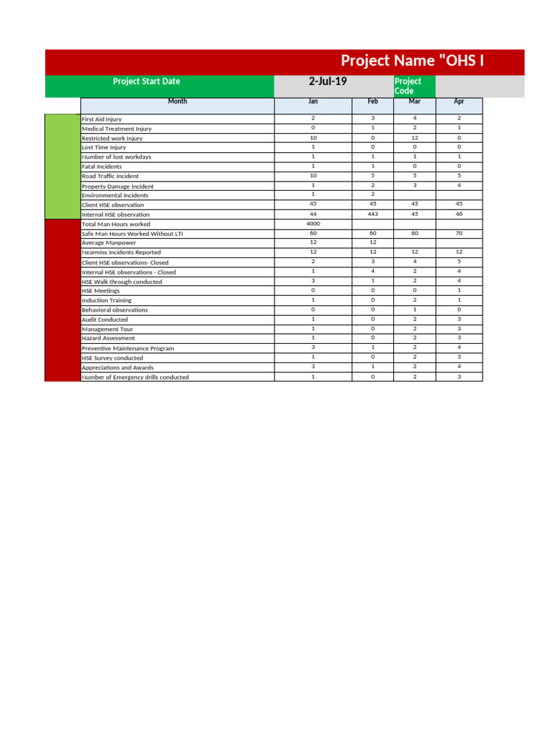OHS Dashboard Statistics Overview | PDF | Safety | Occupational Safety ...
