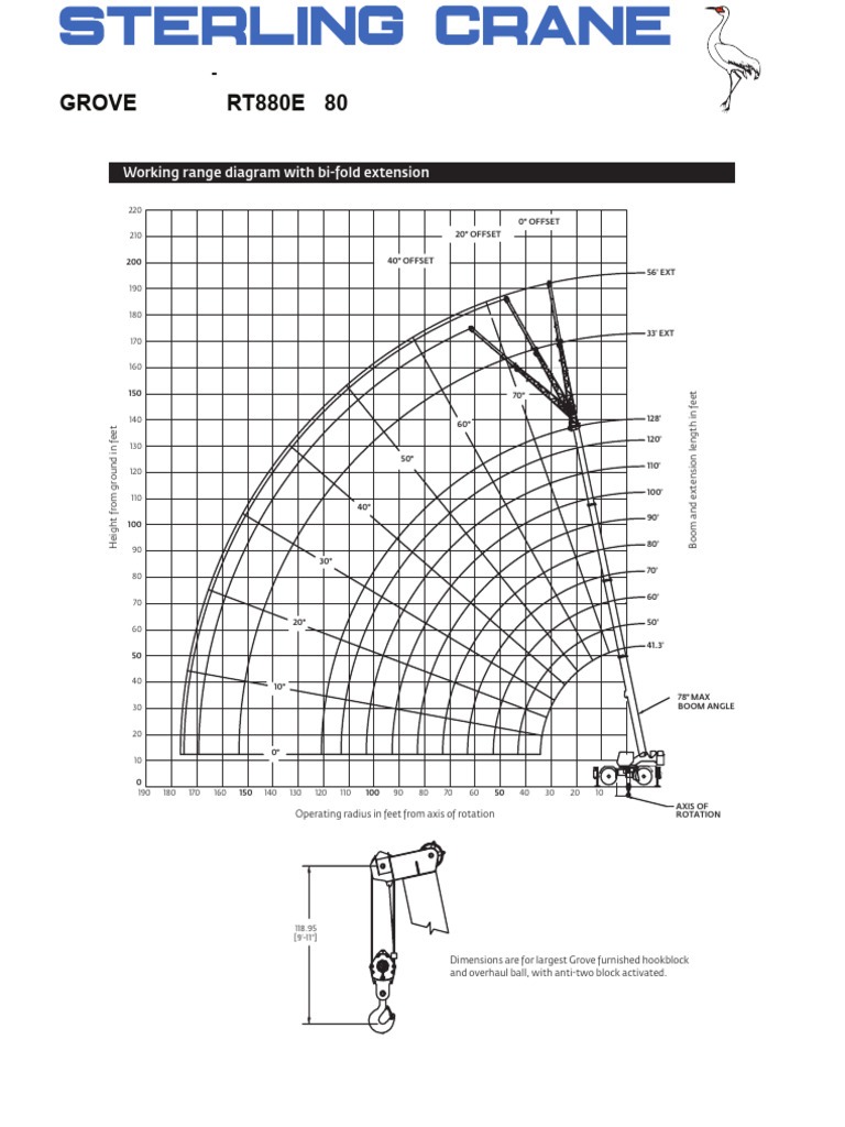 Grove RT880E Lifting Charts | PDF | Crane (Machine)