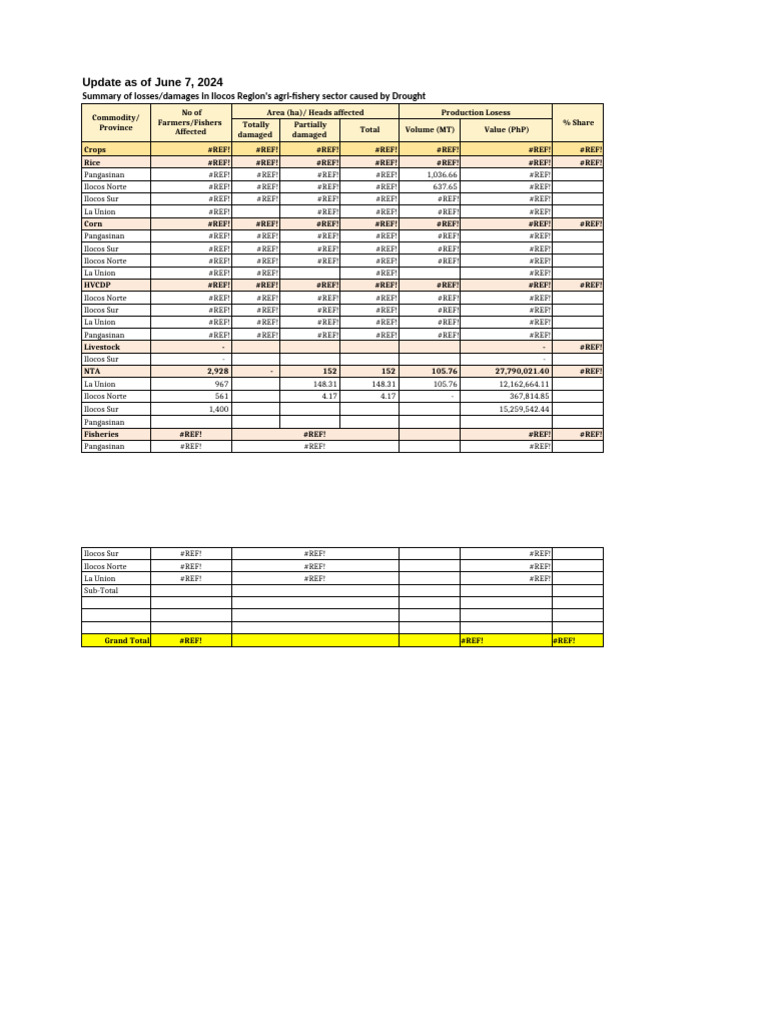 Crop Damage Report for Ilocos Region | PDF | Agriculture | Crops