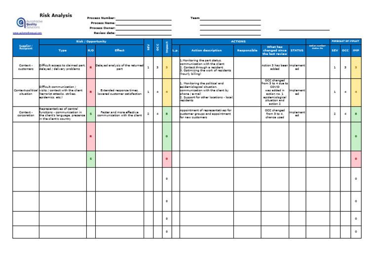 Risk Analysis Automotive Template Example | PDF