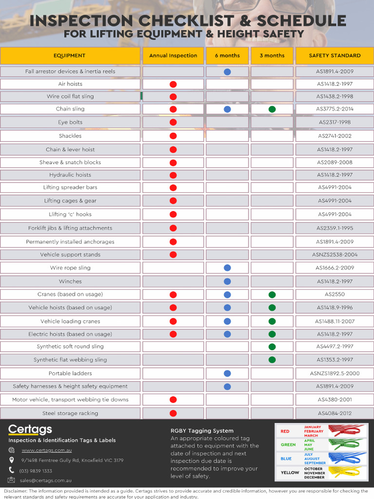 Australian Lifting Standards Downloadable Checklist 2022 | PDF