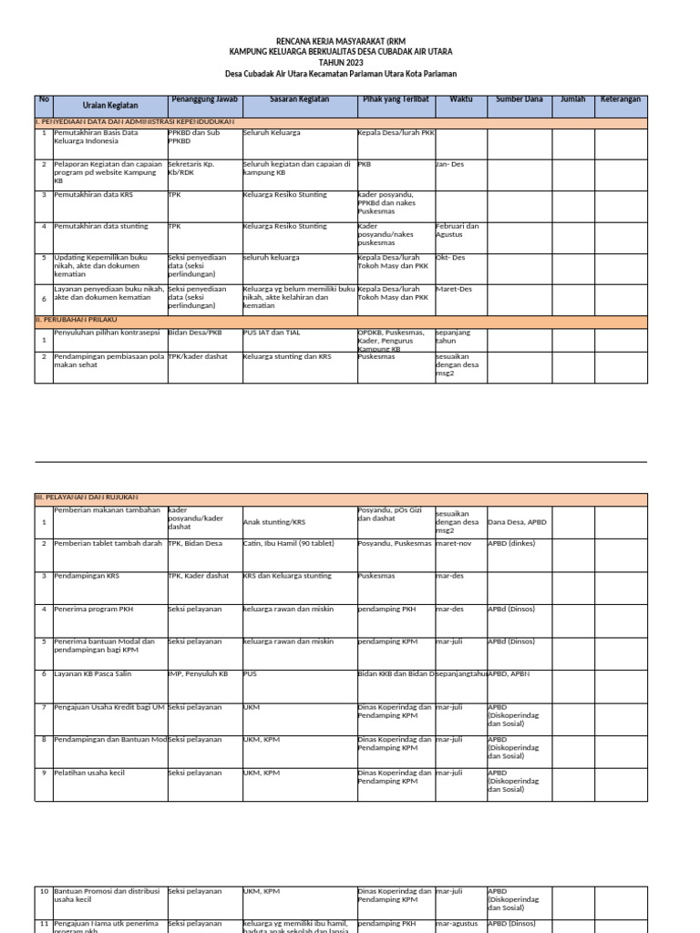 RKM Kampung KB 2024 Cau | PDF