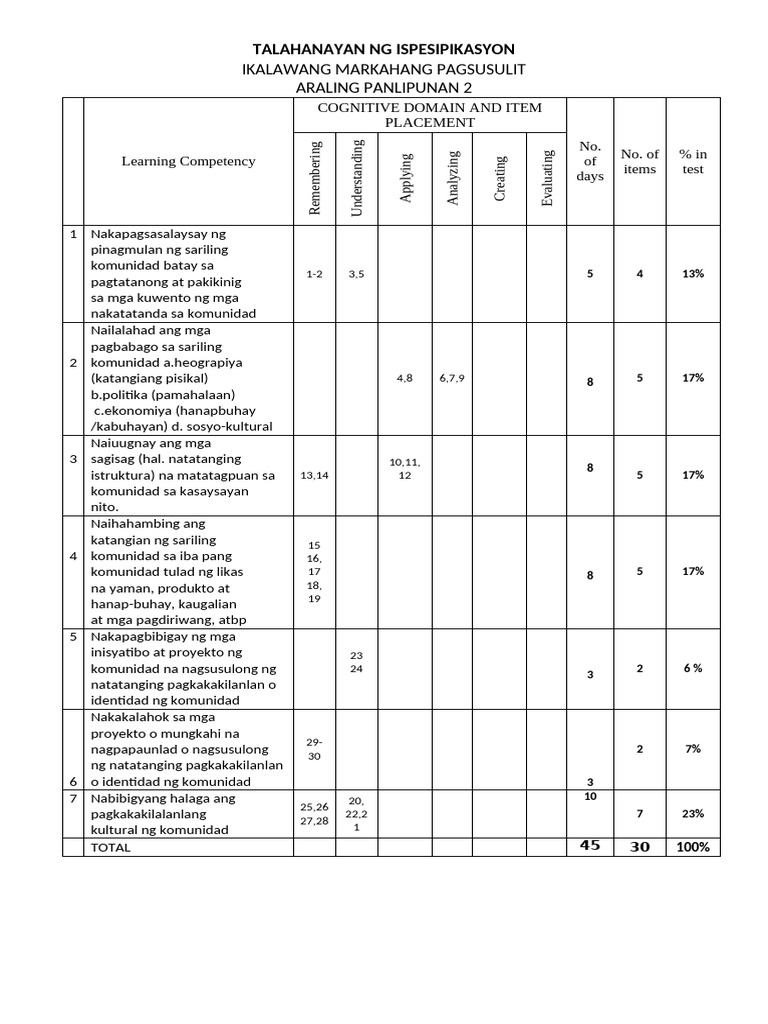 Second Periodical Test With TOS | PDF