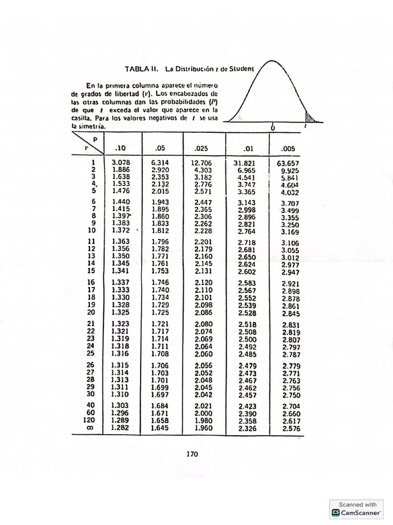 Distribución T de Student | PDF