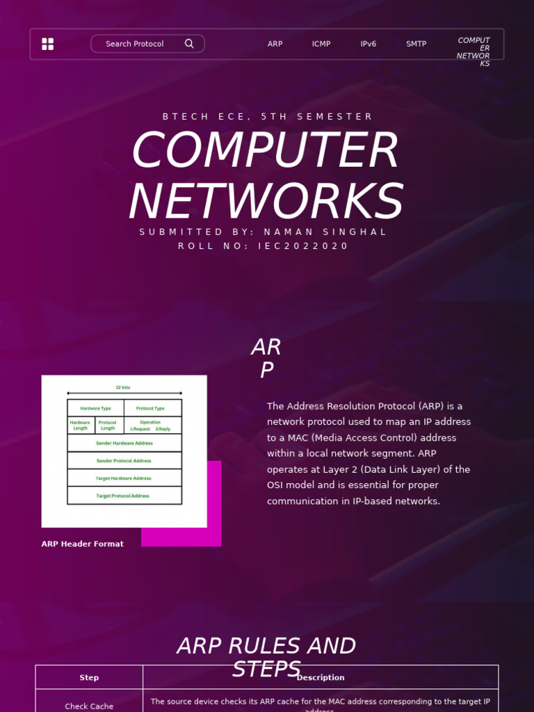 Iec2022020@Iiita Ac in | PDF | Domain Name System | I Pv6