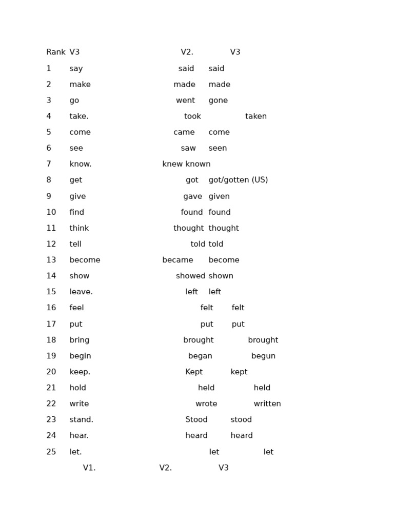 Irregular Verbs: V1, V2, V3 Forms | PDF