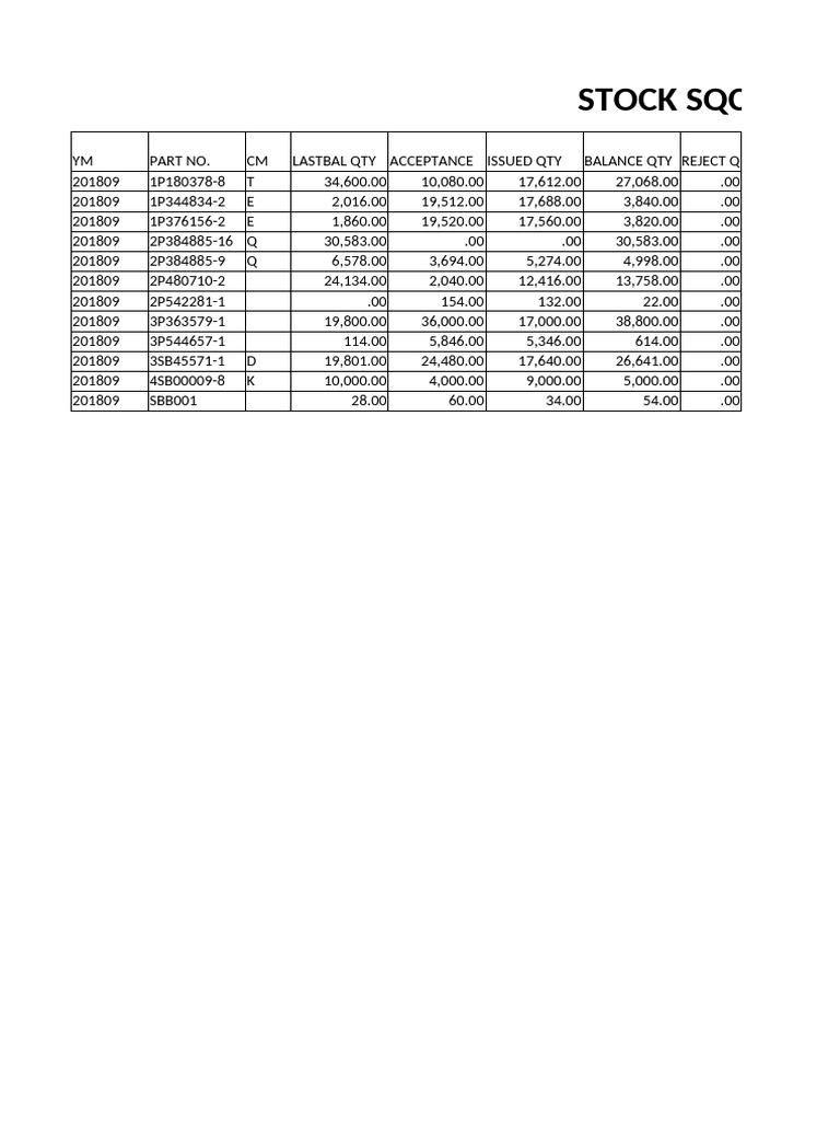 Danh Sách Trong Stock SQC | PDF | Science & Mathematics | Technology & Engineering