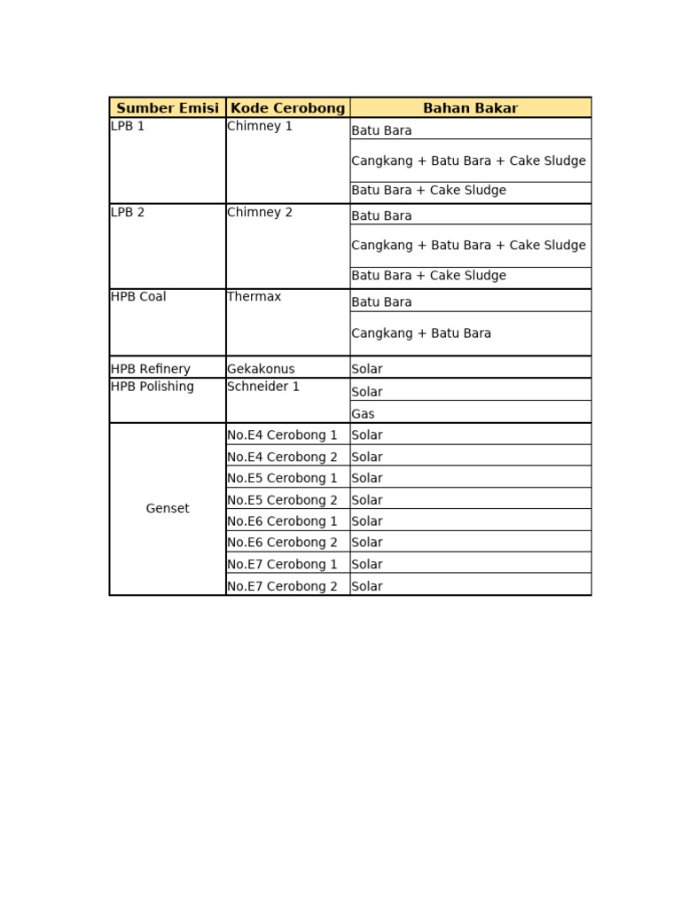 List Hasil Uji Lab IMT FIX | PDF