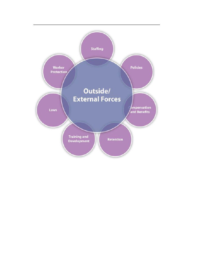 Outside External Forces | PDF