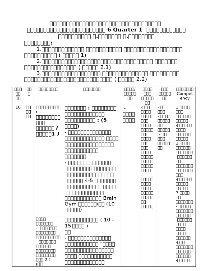 จิตศึกษา week10 | PDF