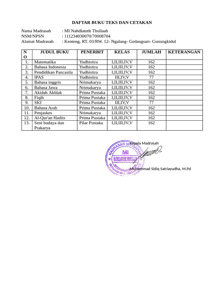 D.1. Daftar Buku Teks Dan Cetakan | PDF | Ilmu Sosial | Seni