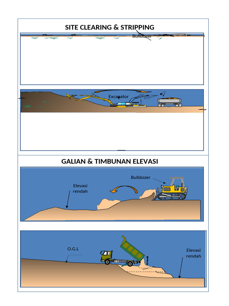 Site Clearing, Stripping, Galian & Timbunan | PDF