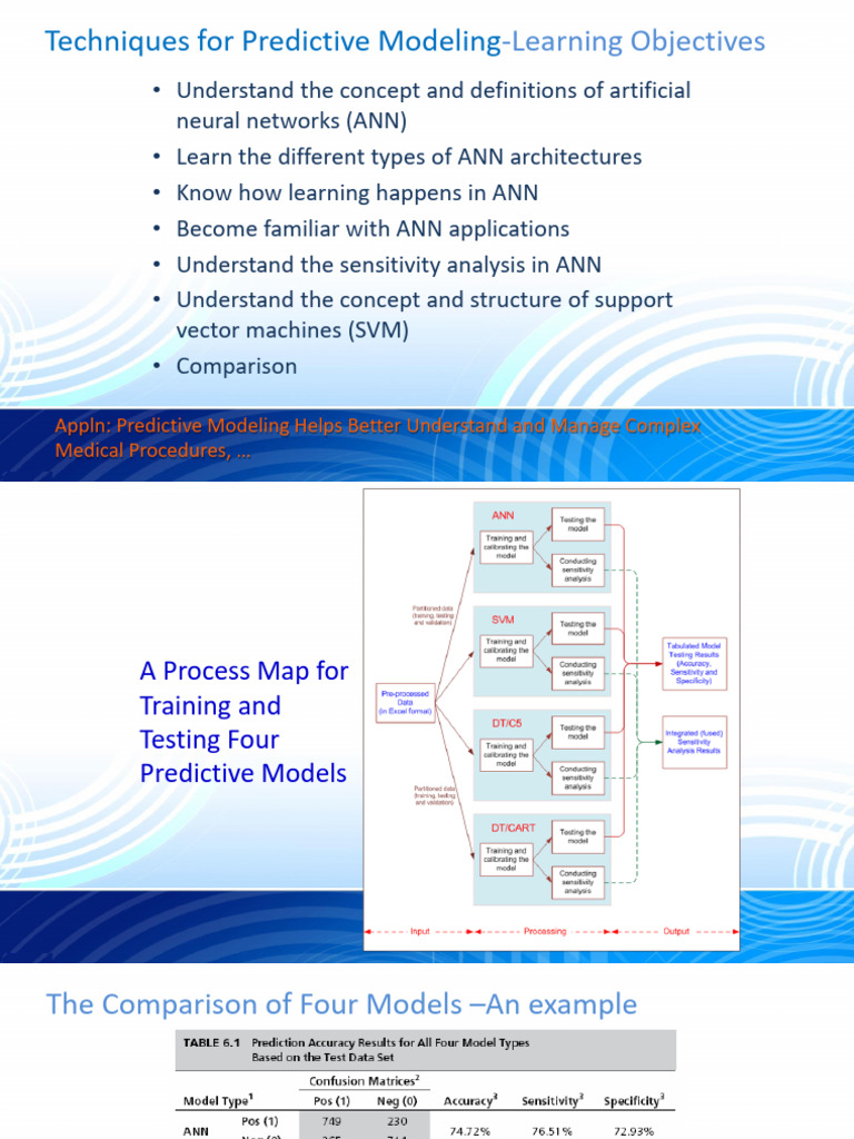 Predictive Modeling BI 4 | PDF | Support Vector Machine | Artificial ...