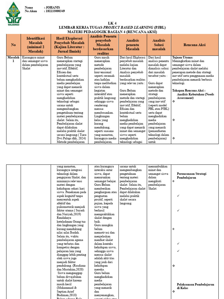 LK 4 Rencana Aksi (PJBL Pedagogik) Modul 10 - Teori Belajar Dan Pembelajaran | PDF | Karier ...