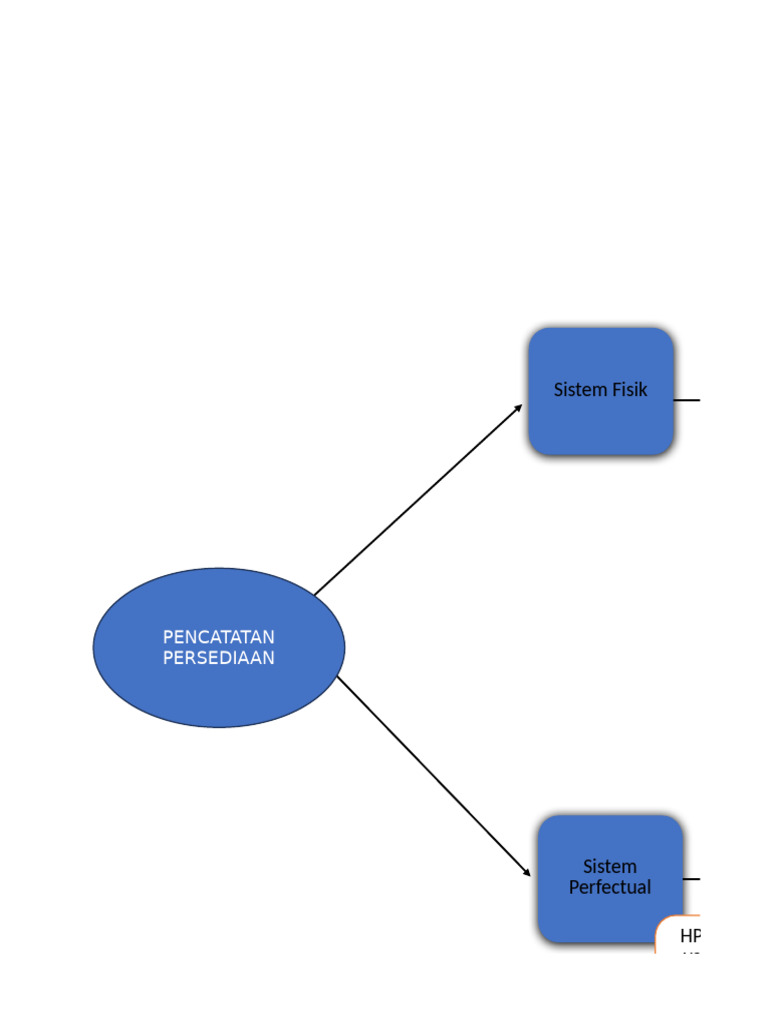 Perhitungan Persediaan-1 | PDF