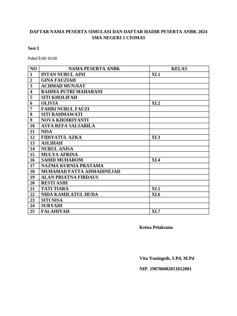 Daftar Nama Peserta Simulasi Dan Daftar Hadir Peserta Anbk 2024 Sma Negeri 1 Ciomas | PDF