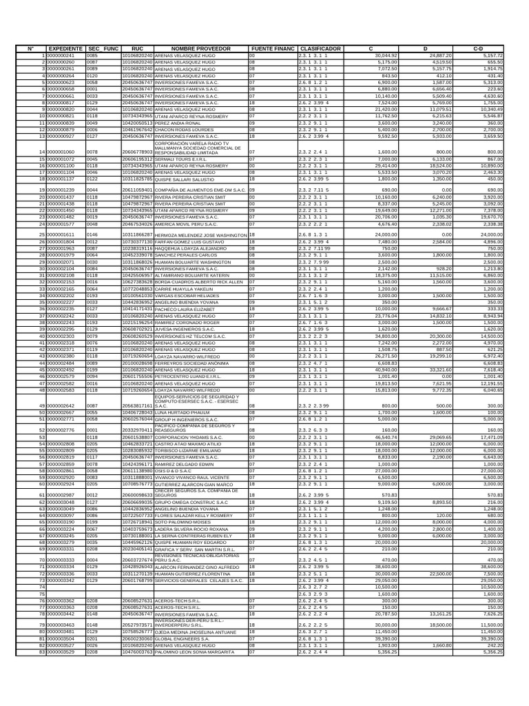 Reporte Siaf CD Oct-2024 MARCELO | PDF