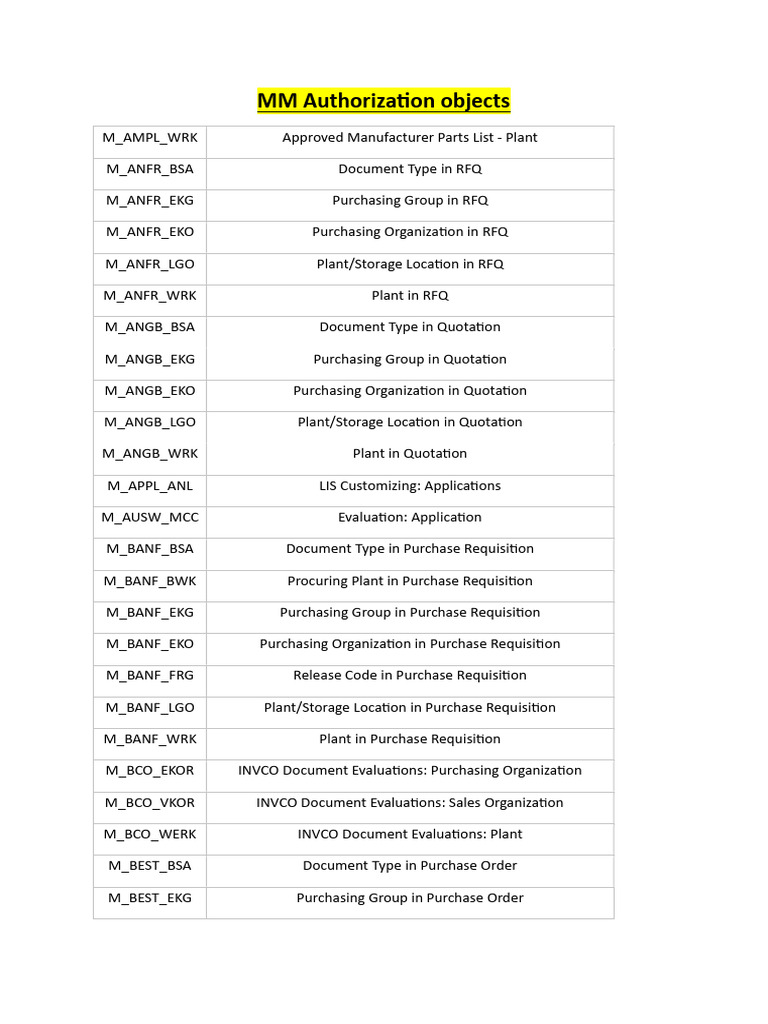 MM Authorization Objects | PDF | Invoice | Computing