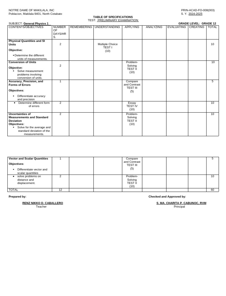 TOS GENPHYSICS1final | PDF | Accuracy And Precision | Measurement