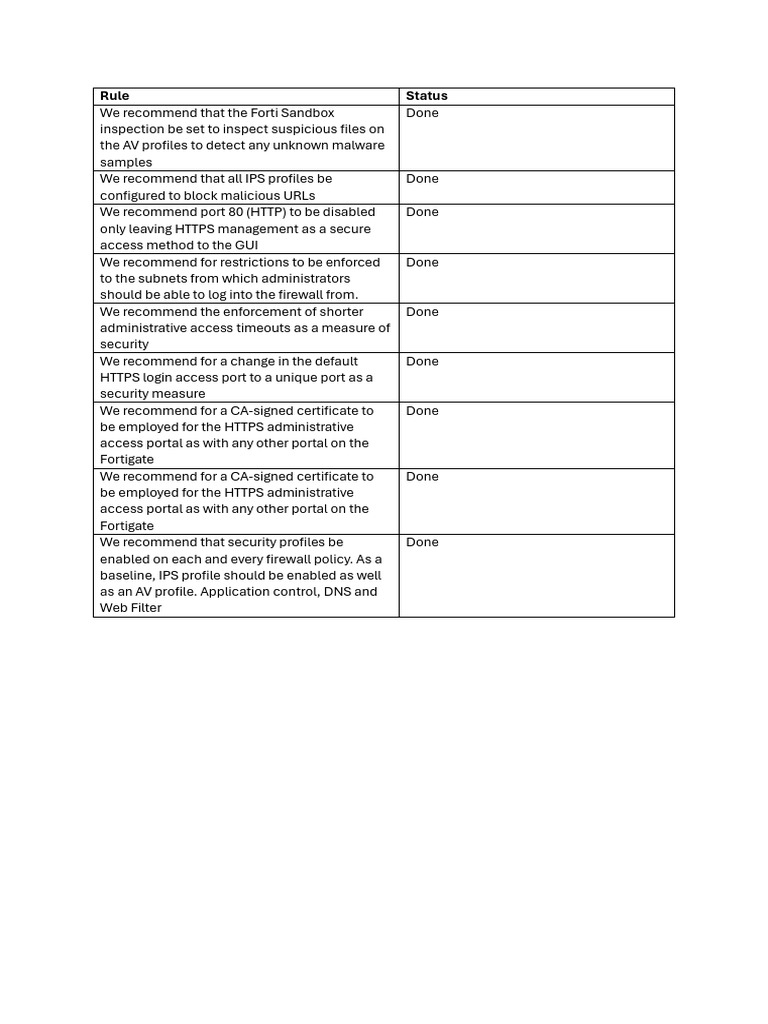Fortigate Matrix | PDF