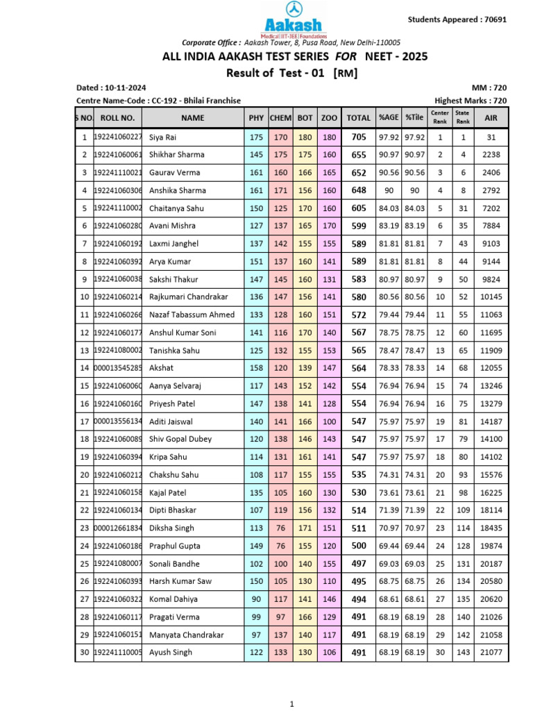 Aiats t01 Result For RM 10-11-2024 | PDF
