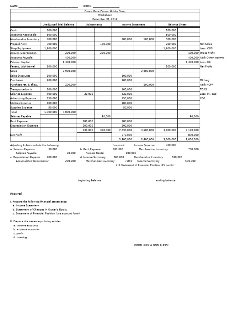 Merchandising Worksheet Overview | PDF | Expense | Debits And Credits