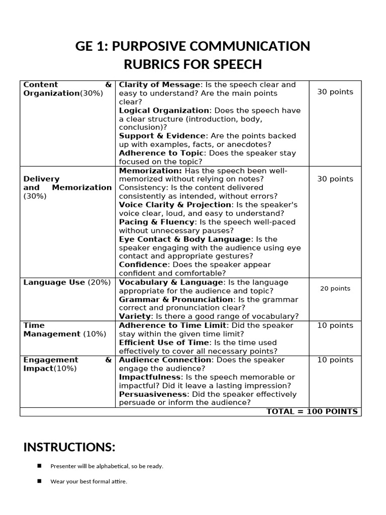 Rubrics For Speech Pdf Speech Communication
