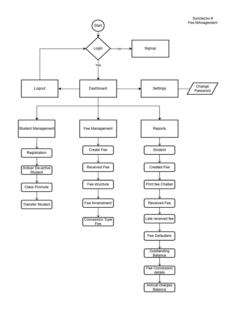 School Fee Management System | PDF