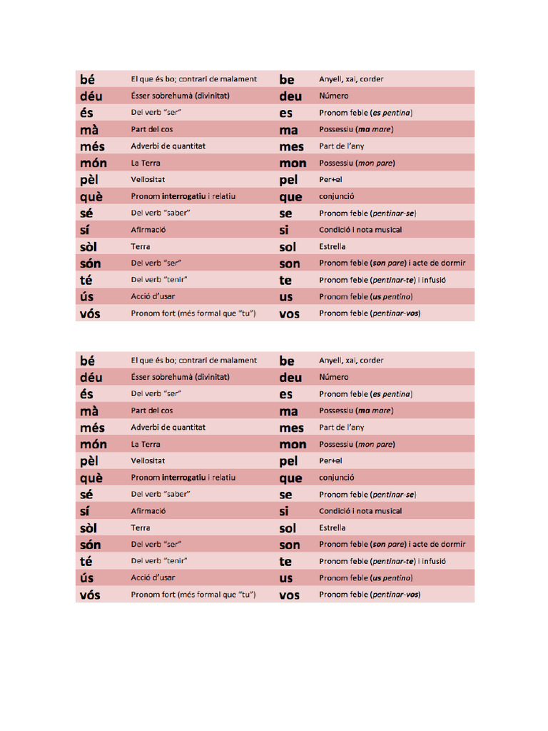 Accents Diacrítics | PDF