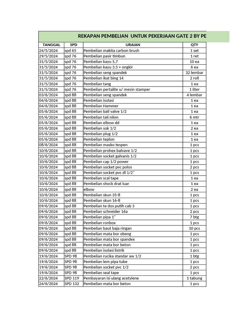 Data Pembelian Civil | PDF