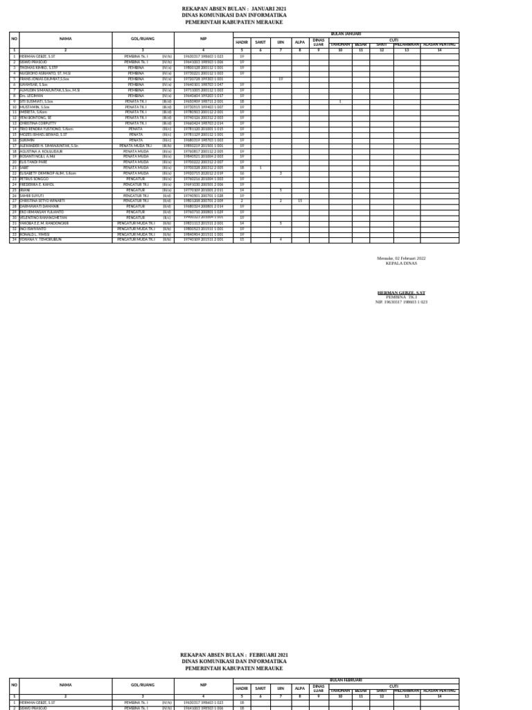 Rekap Absen Bulanan Januari-Desember 2022 | PDF