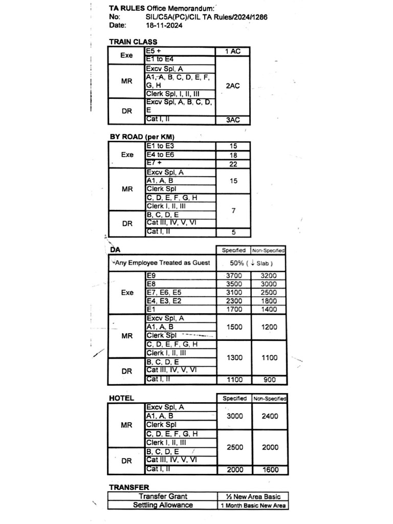 New TA Rule | PDF