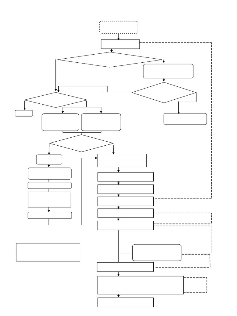 Ecc Flowchart | PDF