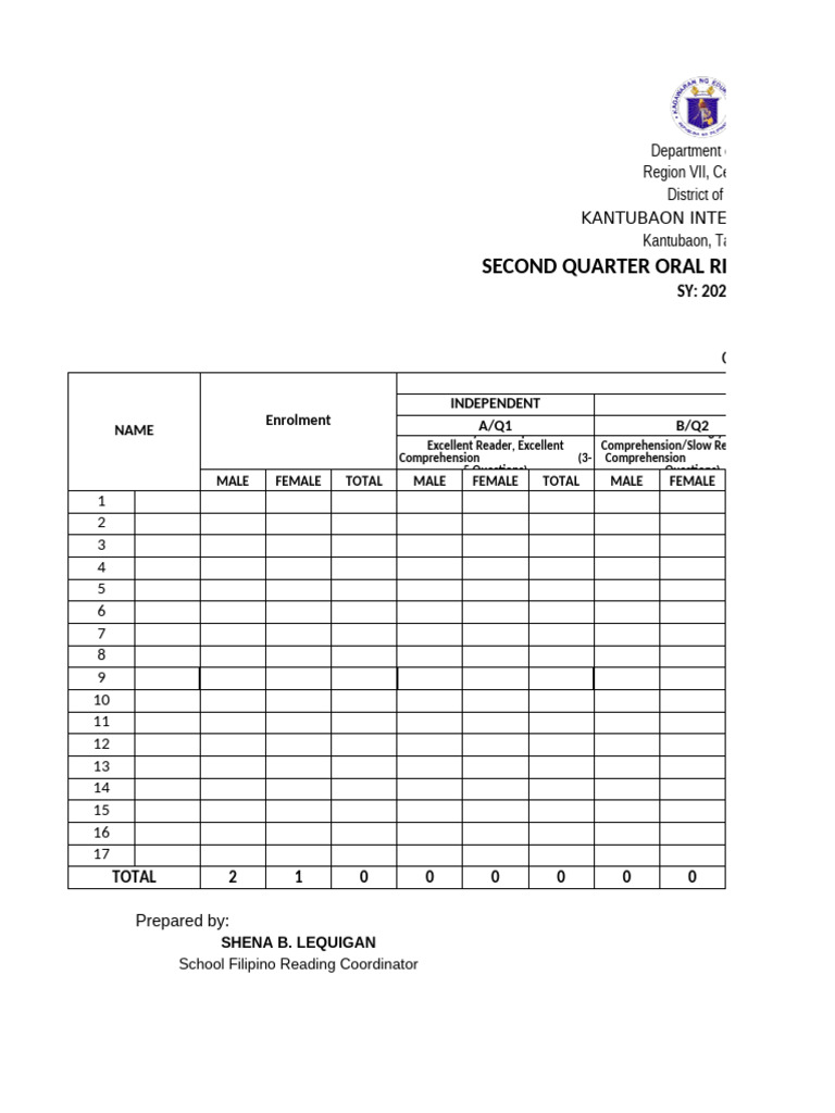MTB ORV FORM 2ND QUARTER SY 23 24 Autosaved | PDF | Cognition ...