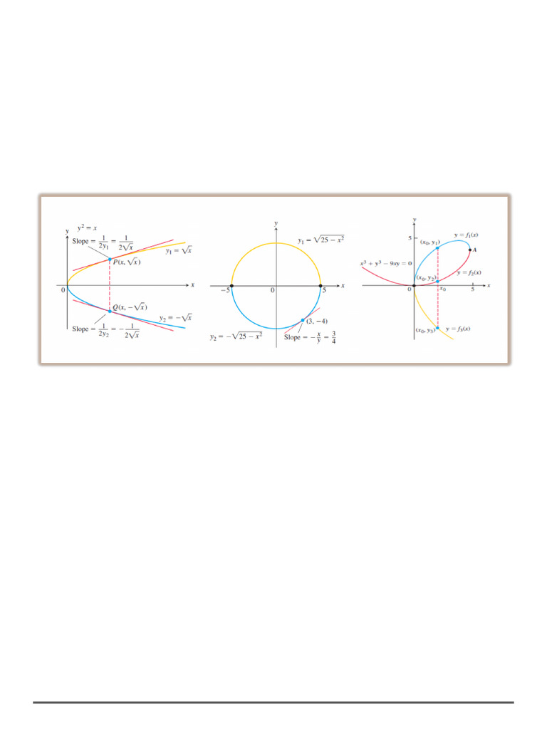 4.1 Implicit Differentiation | PDF | Function (Mathematics) | Derivative