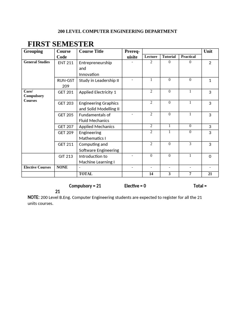 200 Level Computer Engineering Department | PDF