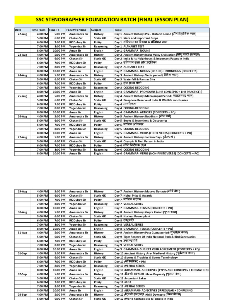 Study Plan | PDF | Chemistry | Economics