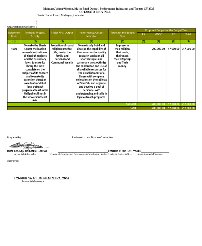 Lbp Form 004 | PDF | Sharia | Jurisprudence