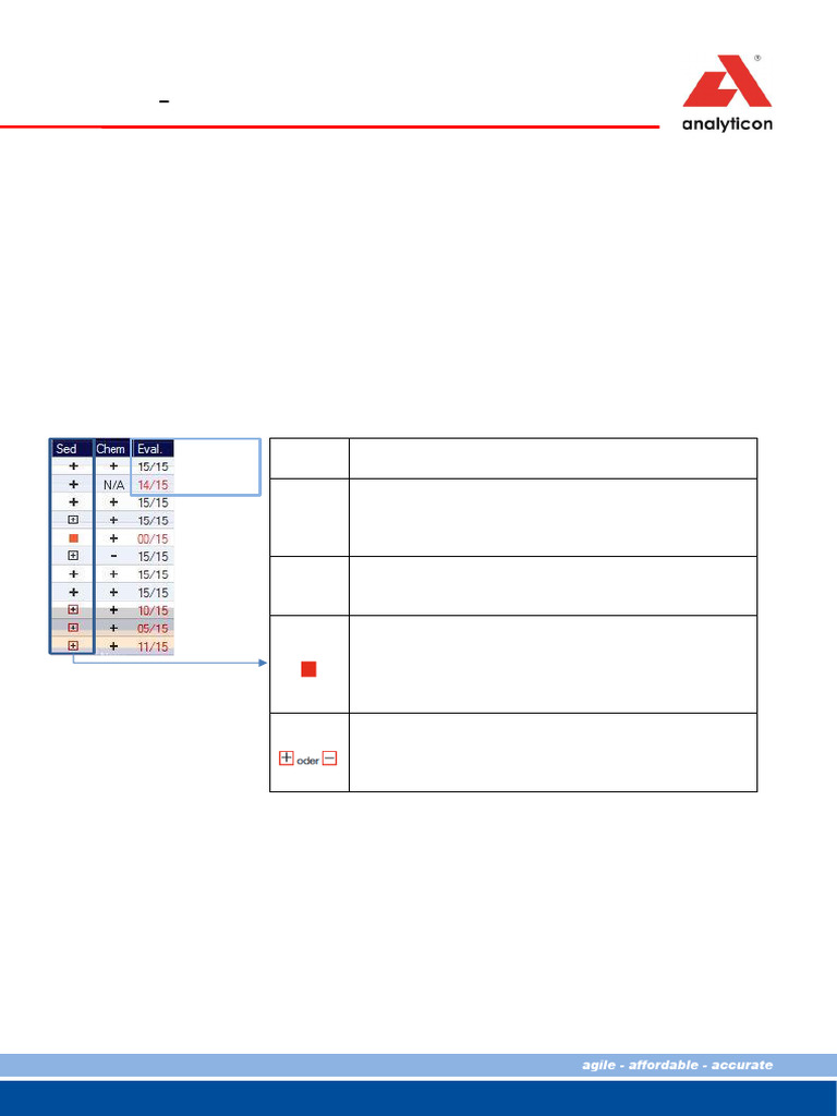 IUCell016 - Instruction For Sample Dilution | PDF | Saline (Medicine)