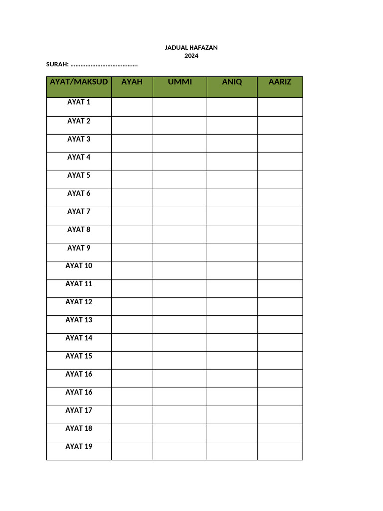 Jadual Hafazan Ank | PDF