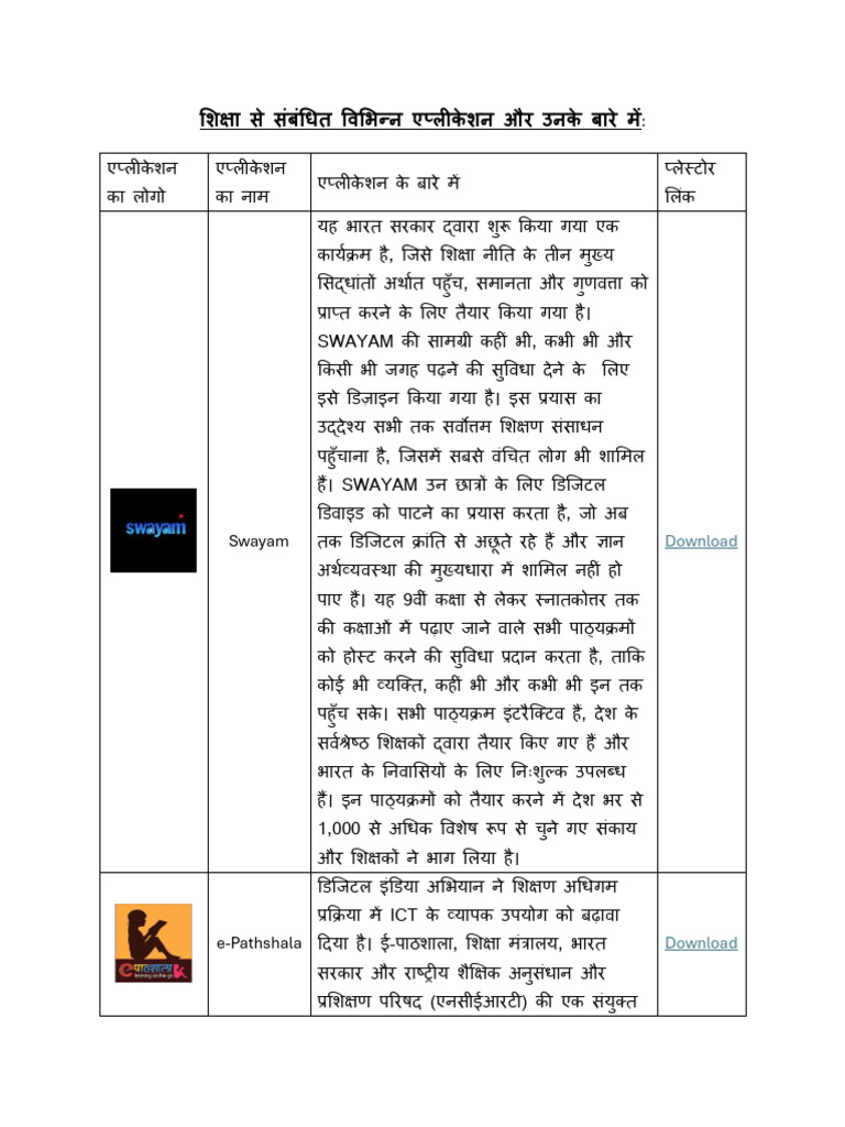 EPC 1 Assignment 2 Sameer | PDF