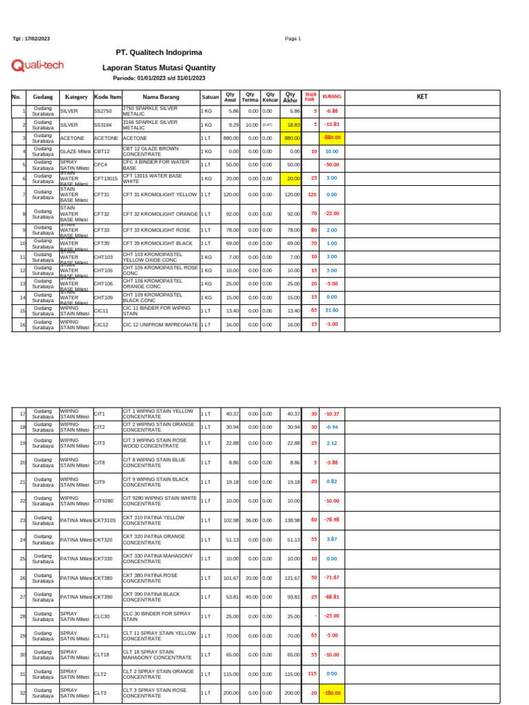 (Contoh) Stock February Srby 2023 | PDF | Paintings | Conservation And ...