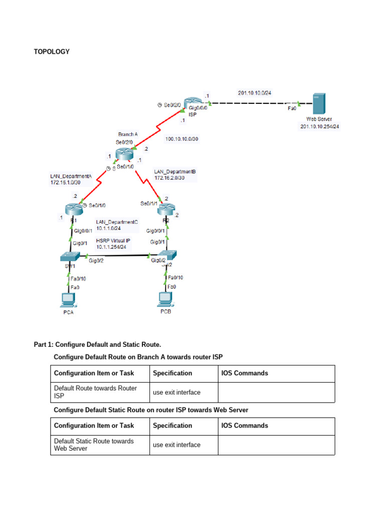Latihan Routing Essentials | PDF | Ip Address | Data Transmission