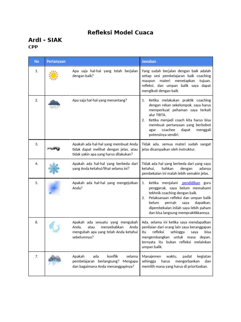 Refleksi Model Cuaca | PDF