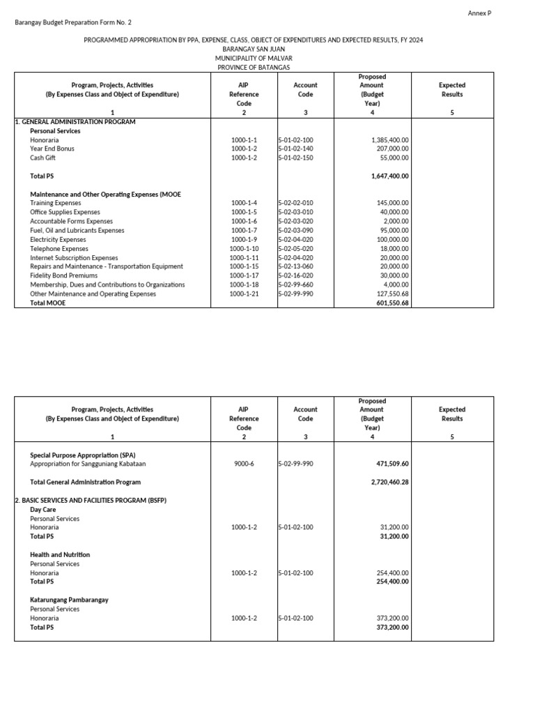 Approve Budget 2024 San Juan | PDF | Expense | Budget