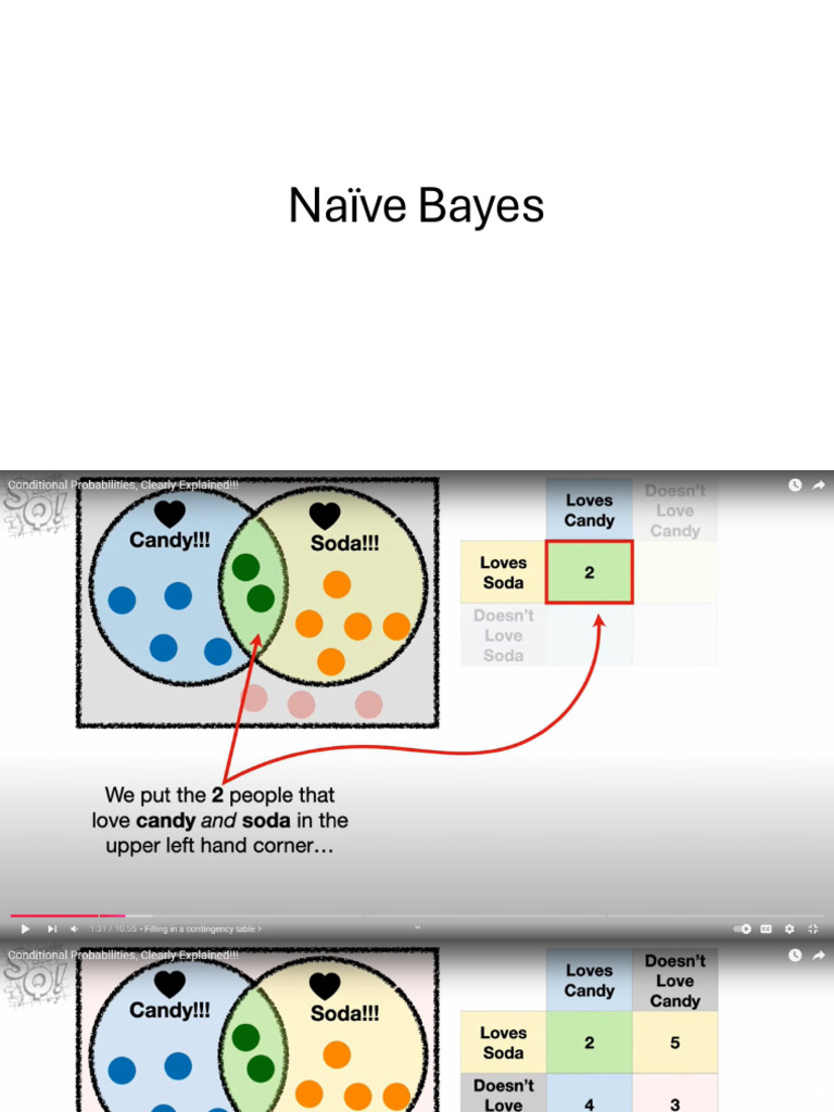 Naïve Bayes From Conditional Probability | PDF