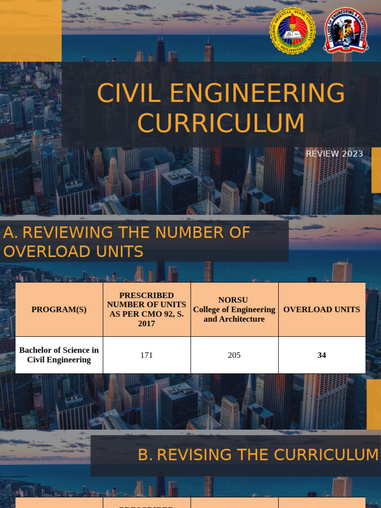 Bs Civil Engineering | PDF | Science