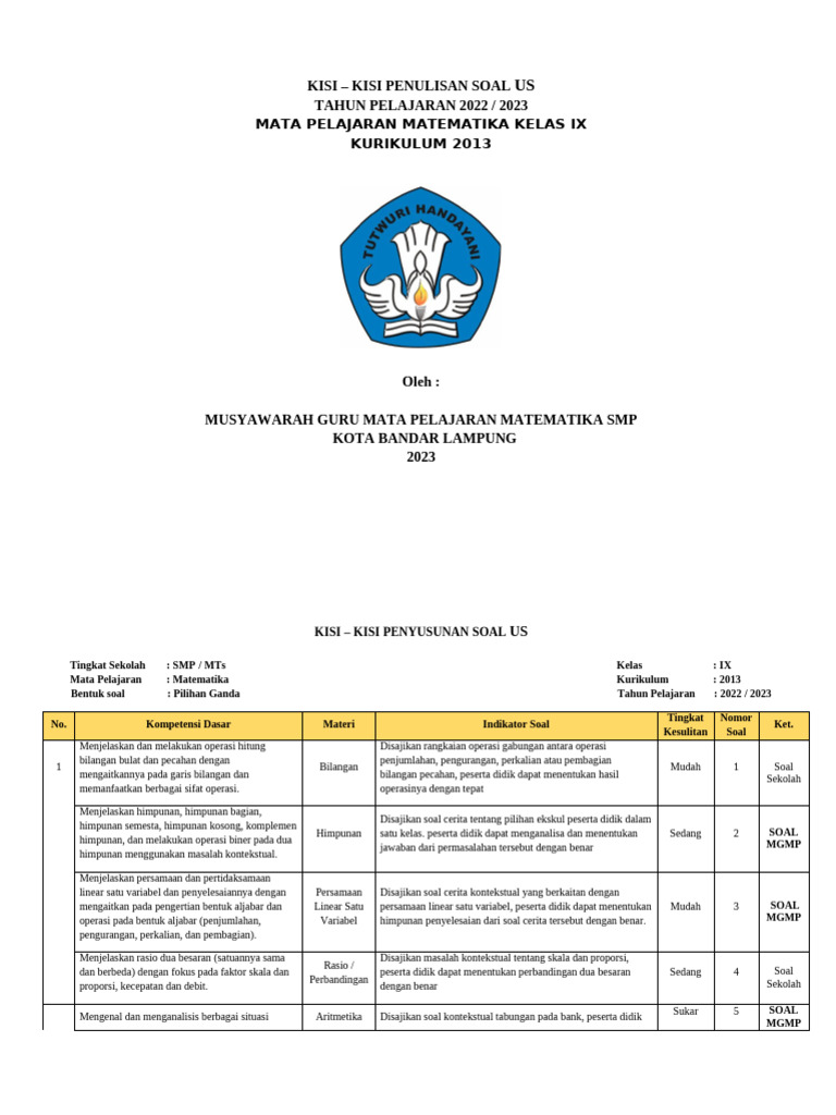 Kisi-Kisi Us MTK 2023 Fix | PDF | Metode & Bahan Ajar