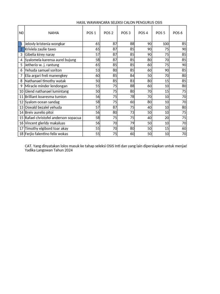 Hasil Wawancara OSIS | PDF
